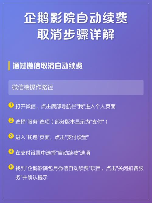 企鹅自动扣费怎么关闭图标
