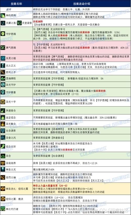 dnf免费辅助截图