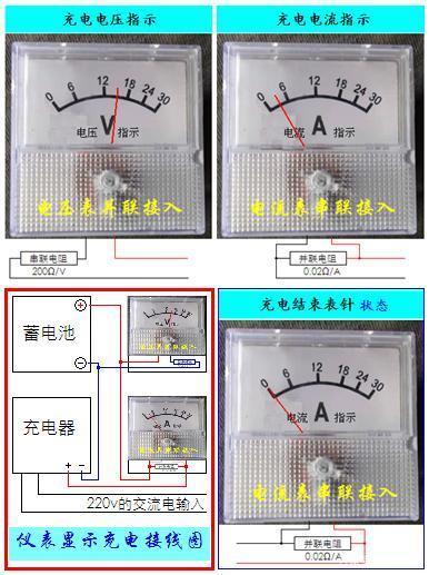 电瓶充电器指示针指多少表示充满图标