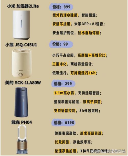 小米几款加湿器对比图标