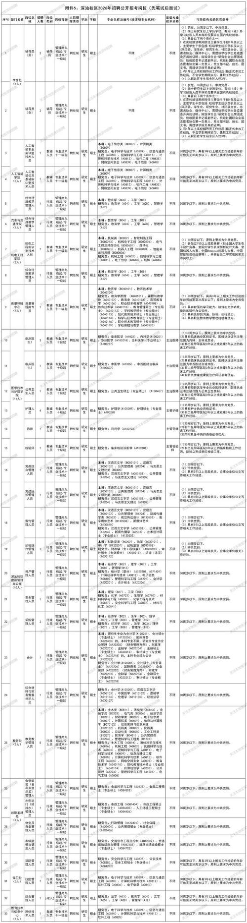 深圳工作最新招聘信息截图