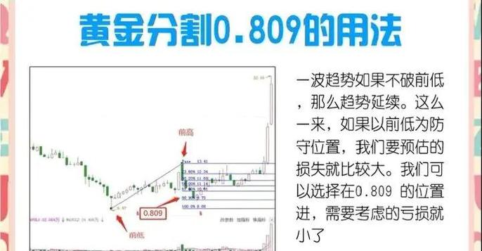 几分钟看黄金分割线图标