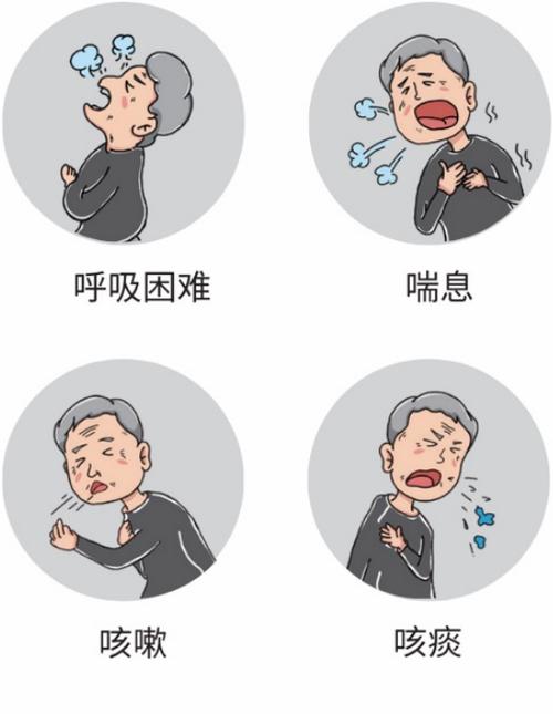 咳出绿痰说明快好了吗图标