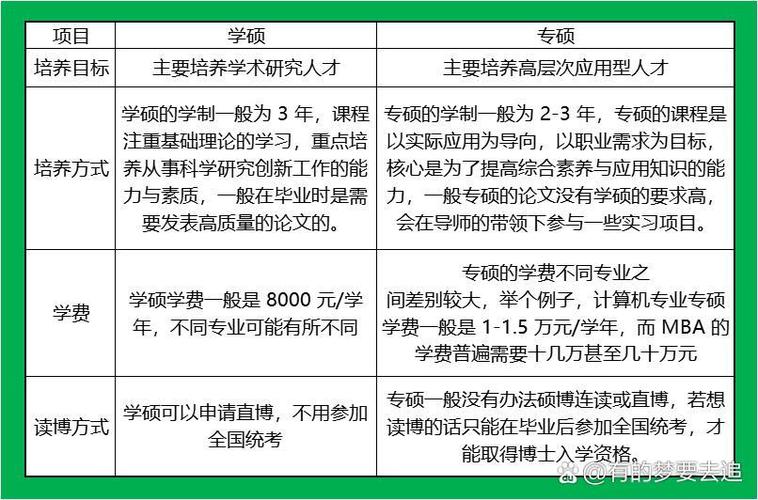 学硕可以转专硕吗图标