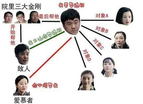 四合院搬运工力气大小说图标