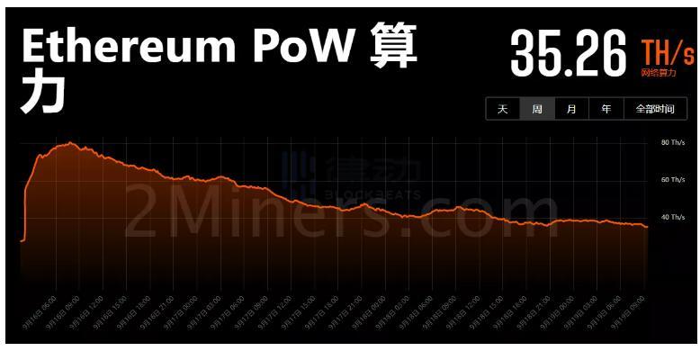 eth算力波动图标