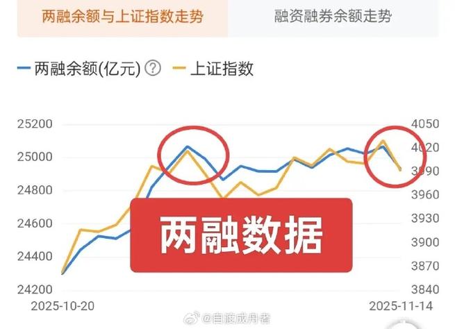 两融余额实时数据图标