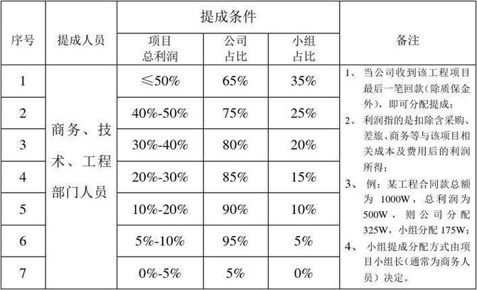 团长提成比例多少图标