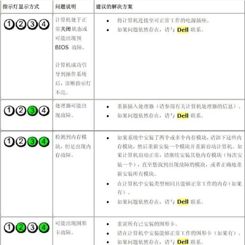 戴尔指示灯3黄5白截图