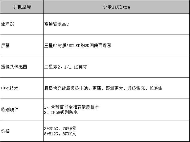 小米11ultra发布会价格图标