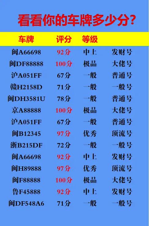 车牌号300打多少分截图