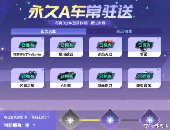 QQ飞车怎么赠送好友点券图标