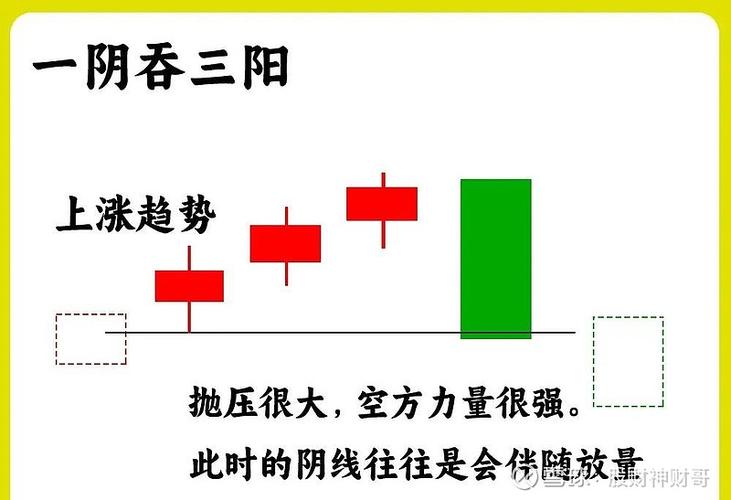 股票vol线怎么看