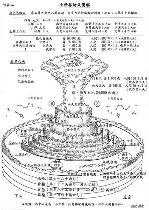 小世界是啥