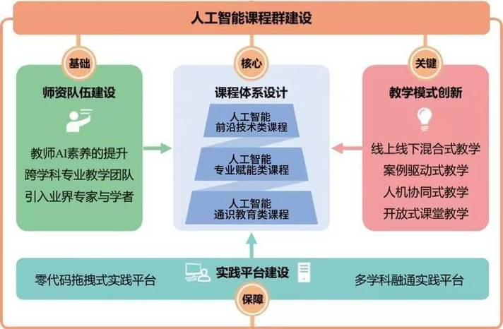 南工大本科生教学管理平台截图