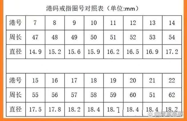 戒指手围对应圈号图标