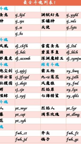 创艺cy魂师指令大全图标