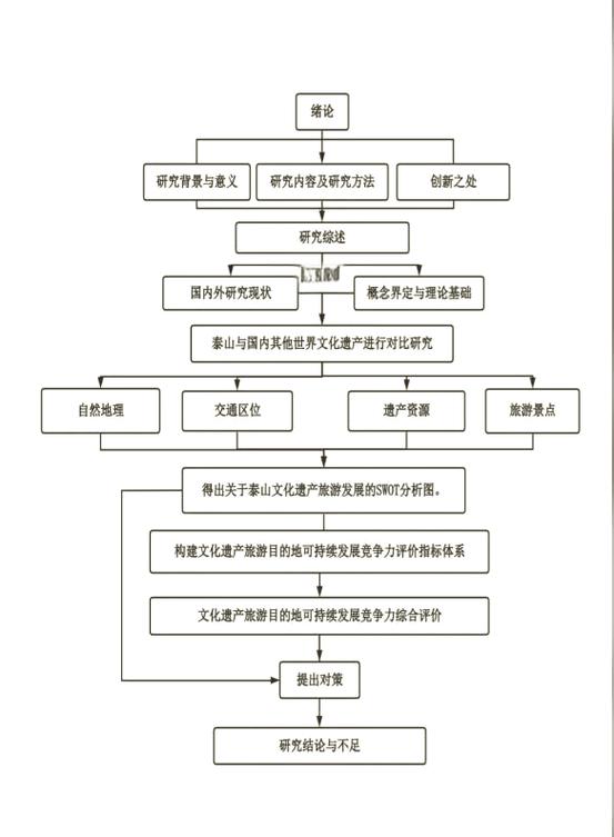 一键生成流程图图标