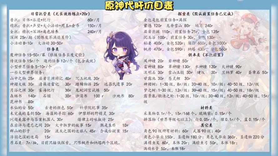 原神几个月更新一次