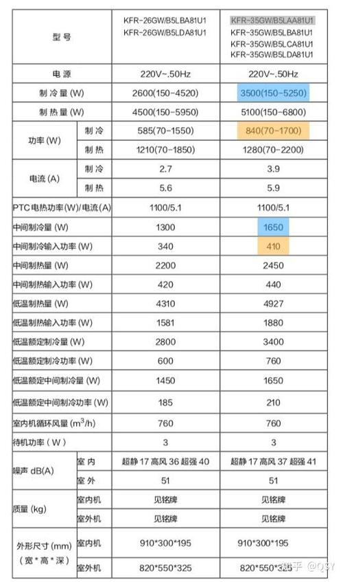 空调开通宵一般用多少电截图