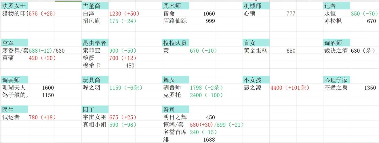 藏宝阁改价格规则图标