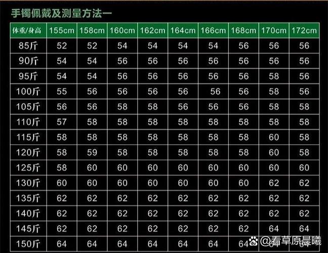 手镯圈口尺寸对照表图标