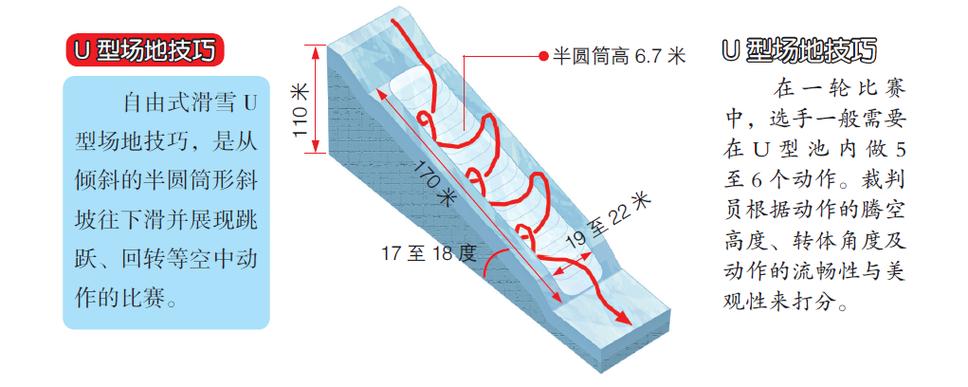 冬奥会自由滑雪U型场地高度图标