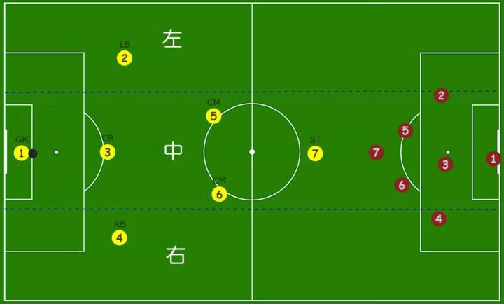 防守反击适合什么阵型图标