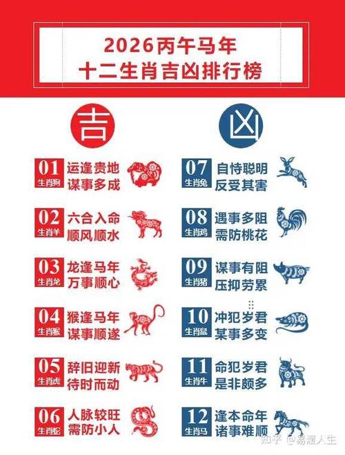 2026年十二生肖运势详解截图