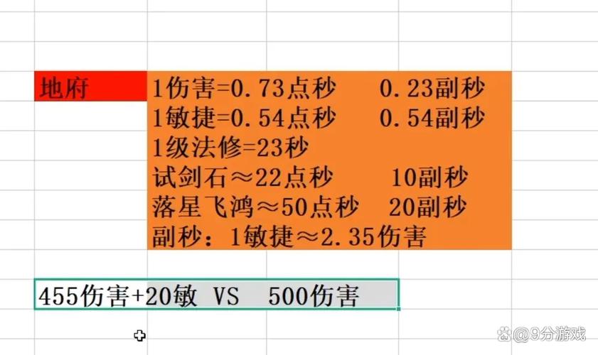 梦幻西游敏捷换算速度图标