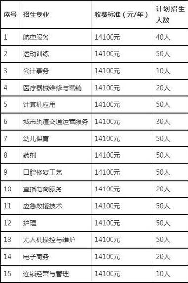 职业学校一年学费多少钱图标