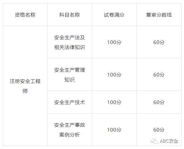 2020年注安成绩截图