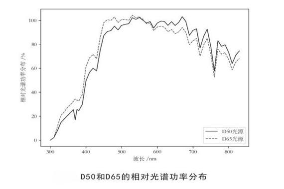 苹果13屏幕出现一道绿光图标