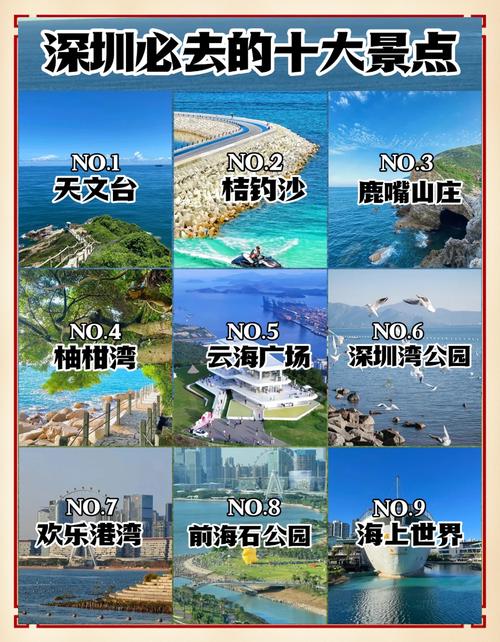 深圳景点排行榜前十名图标
