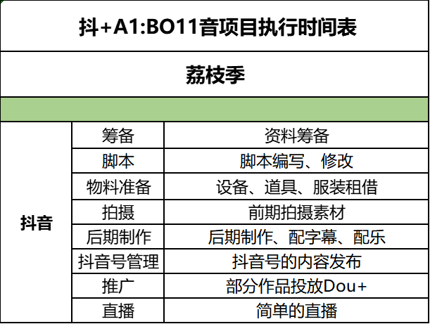 抖音一般拍多长时间图标