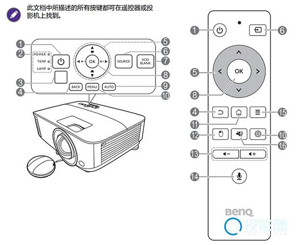 明基投影仪使用方法图解图标