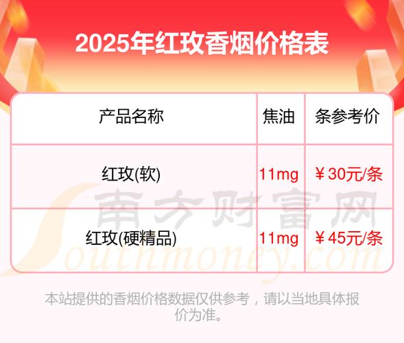 烟草价格2025价目表图标