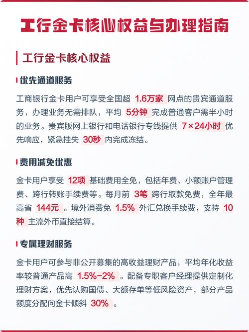 四大行金卡哪个最实用图标