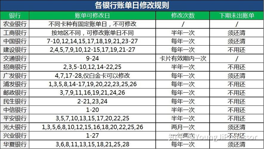 怎么改信用卡预留电话图标