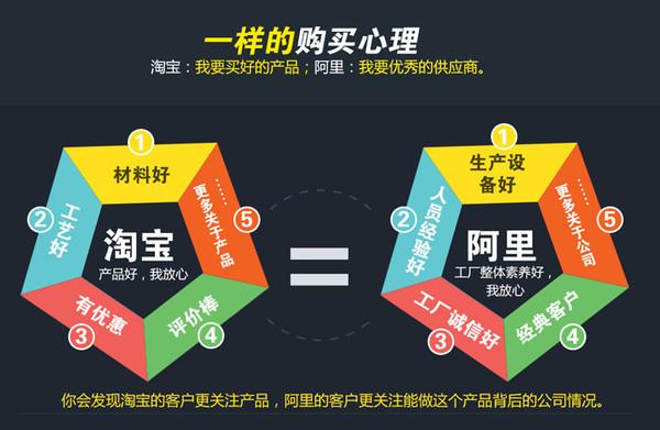 诚信通和淘宝区别截图