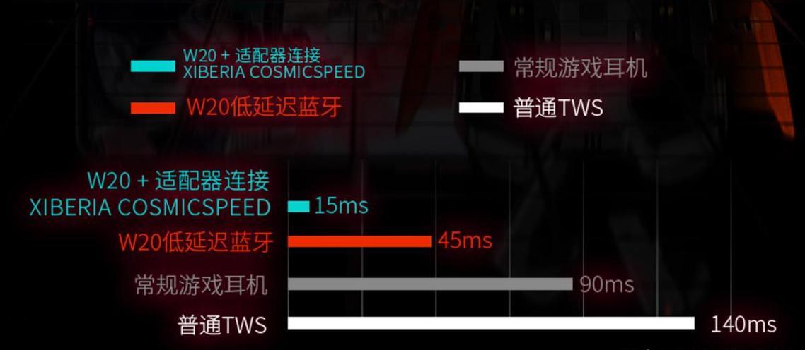 蓝牙耳机打游戏多少延迟没感觉图标