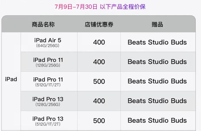 ipadair官方价格表图标