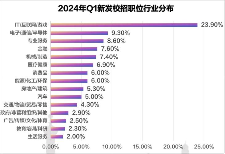 大数据专业就业岗位图标