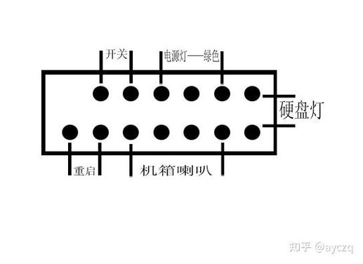 机箱音频线接主板哪里图标