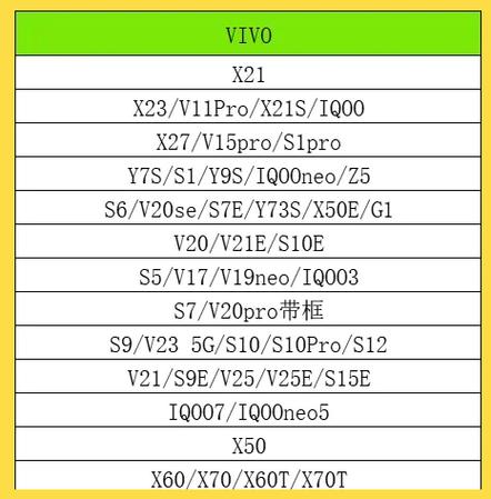 vivox21s参数详细参数截图