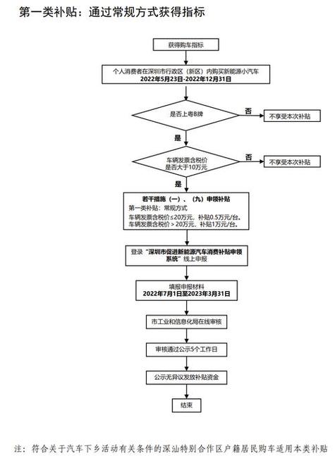 新能源国补最新政策图标