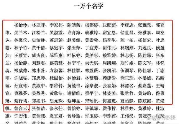 随机生成人名图标