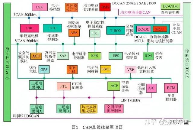 CAN被动系统故障图标