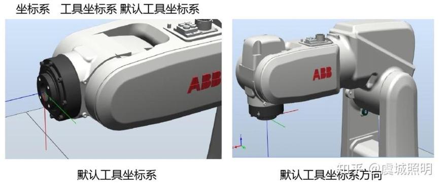 ABB机器人 原点图标