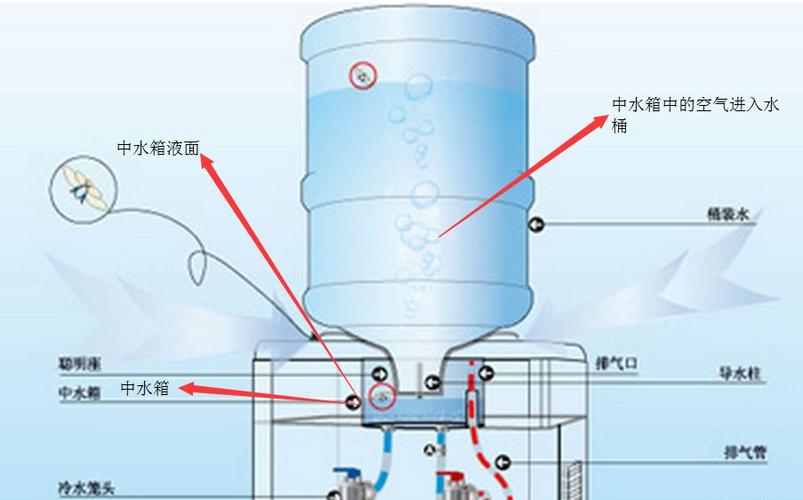 饮水机的聪明座怎么拆截图